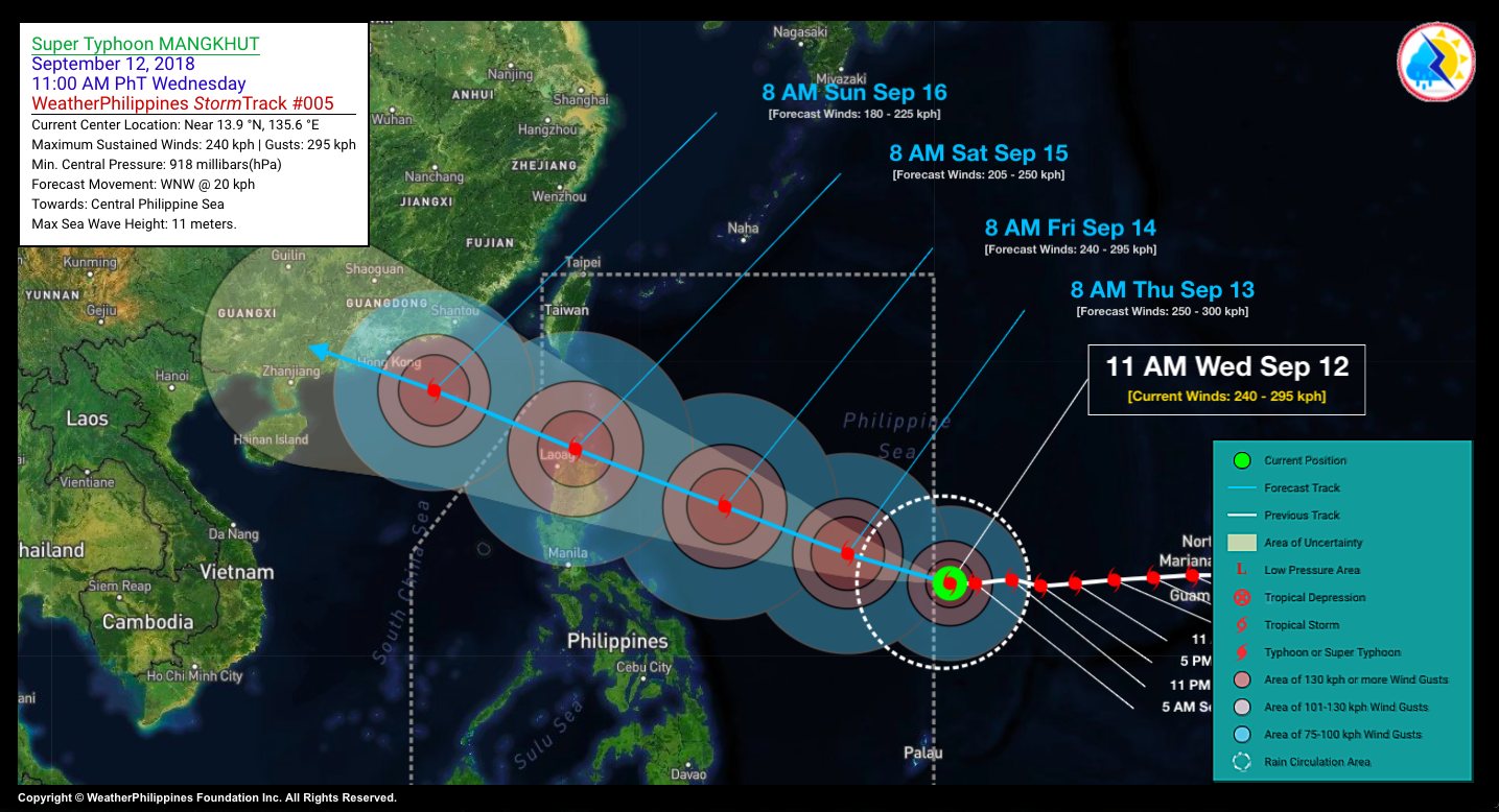 Mangkhut znajduje się około 1100 kilometrów na wschód od Filipin. Wiatr ...
